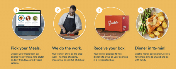 Gobble: 15 Minute Meals Delivered Free! Try 6 Meals for Only $36 ...